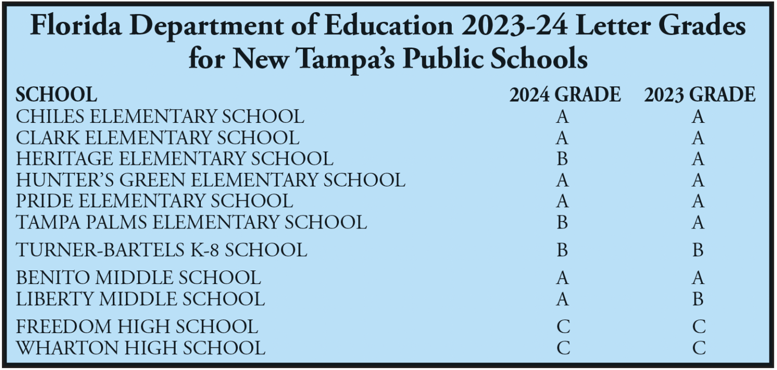 2023-24 School Grades Are In — So, How Did New Tampa’s Schools Fare ...