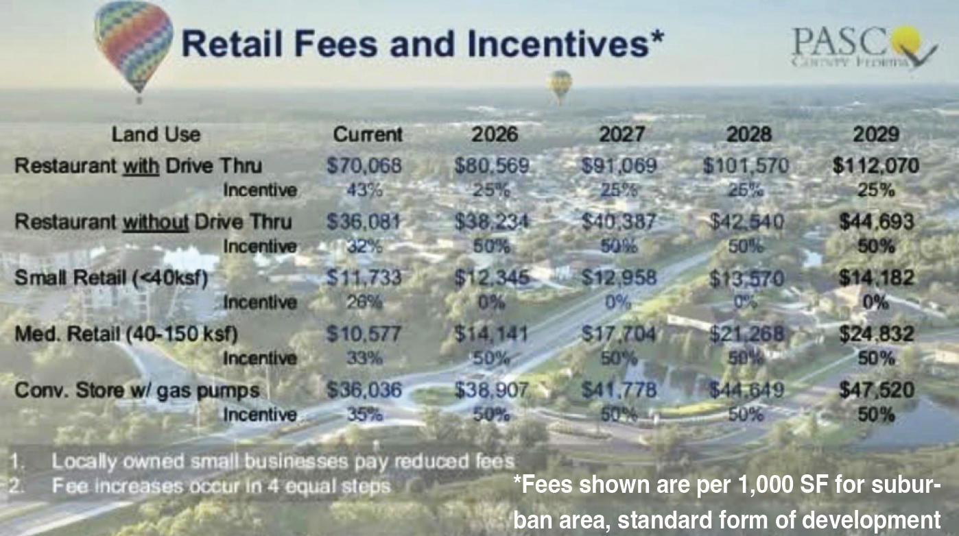 Who Actually Pays For Our Roads? A Primer On Pasco’s Mobility/Impact ...